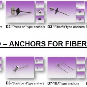 Anchors for fibers | Anchors